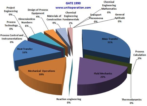 Subjectwise Marks Distribution